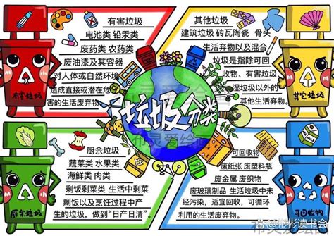 垃圾分类从我做起手抄报有文字的内容文字（漂亮10张） 手抄报图片大全