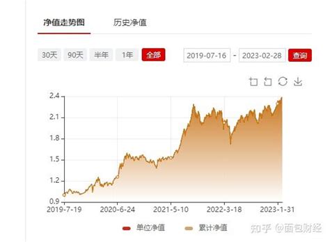 中庚基金：“价值灵动”净值反弹11 长期业绩较优 知乎
