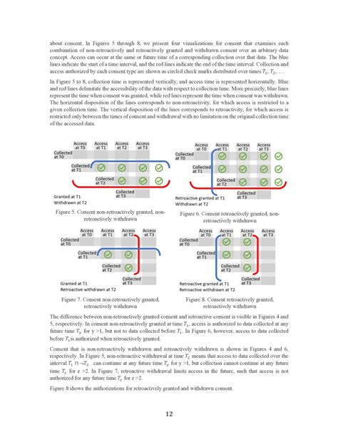 Consent Verification Monitoring Deepai
