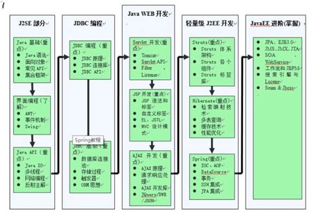 写给自己的java程序员学习路线图java程序员学习进阶路线 Csdn博客