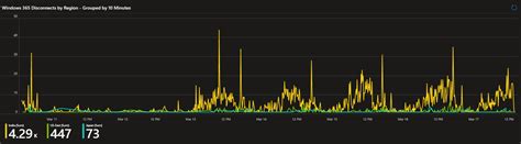 Powershell Dcr Log Analytics For Windows 365 Monitoring Part 21 Overview Getting The Most