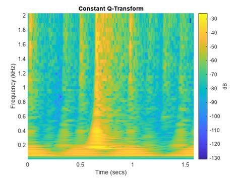 time frequency gallery