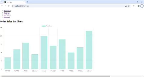 Jahnavi Kandiboyina On Linkedin Academixedu Springboot React Charttjs Webdevelopment