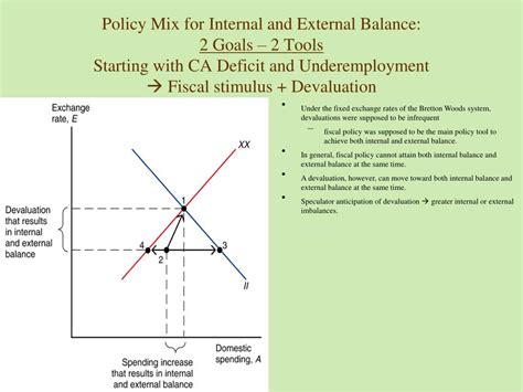 Ppt Macroeconomic Policy Objectives Powerpoint Presentation Free