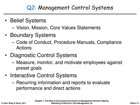 Ppt Cost Management Measuring Monitoring And Motivating Performance Powerpoint Presentation