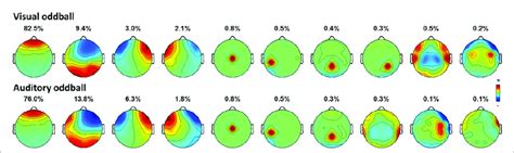 The Scalp Map Patterns Of The Major Pcs Removed By Spa Only The First