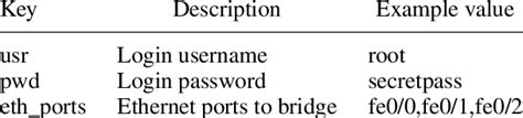 Cisco Etherswitch Ios Driver Identifier Syntax Download Table