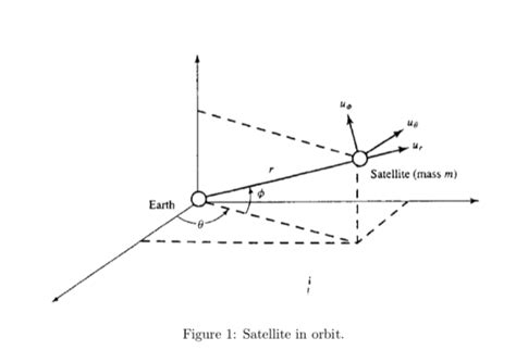 2 Linearization Around A Trajectory Many Aspects Of