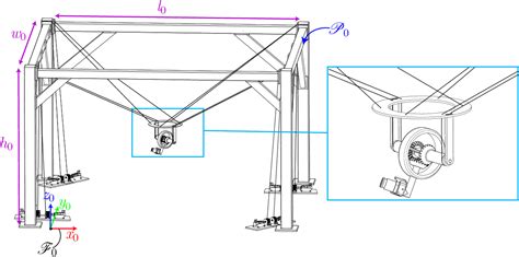 A Cable Driven Parallel Robot With Full Circle End Effector Rotations