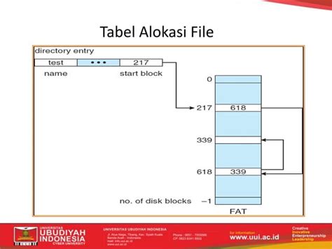 Implementasi Sistem File Pptx