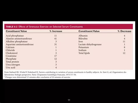 Preanalytical Variables And Biological Variation PPTX
