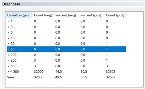 MCU PLUS SDK AM243X EtherCAT没有Syn0 1中断Beckhoff SCC Demo的DC功能不能实现