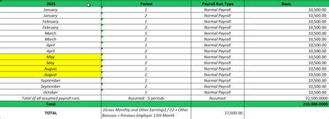 Understanding Assumed Periods In 13th Month Pay Calculation