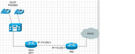 connect cucm 7 with ims through cisco ios based router cisco community