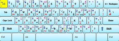 Myanmar Language Text Processing Zawgyi Vs Unicode