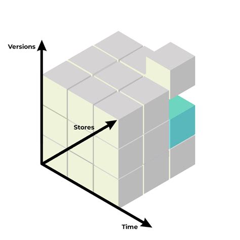 Why Olap Technology Is Necessary In Planning Olapsoft