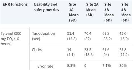 Why Physicians Need To Be Involved In Ai Graham Walker Md Posted On The Topic Linkedin