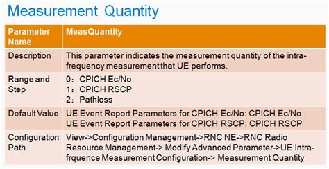 Telecom Knowledge And Experience Sharing Umts Handover Control