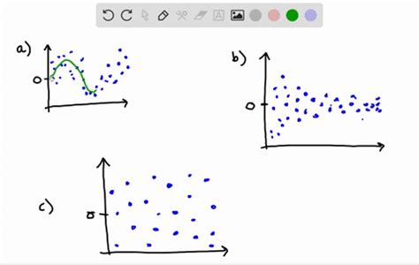 SOLVED Residuals I Tell What Each Of The Residual Plots Below Indicates About The