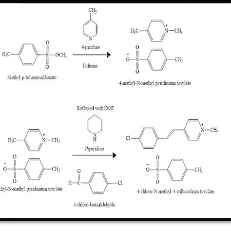 Synthesis Procedure Of CMST Salt Download Scientific Diagram