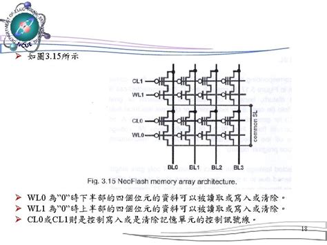 Flash Memory Flash Memory Is A Nonvolatile Storage