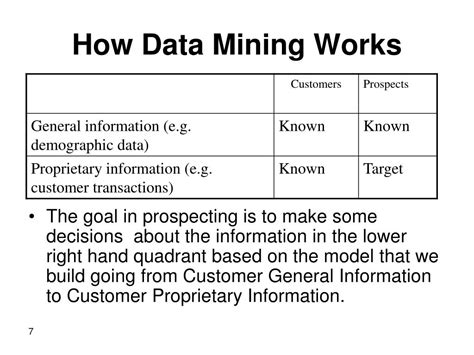 PPT Data Mining PowerPoint Presentation Free Download ID