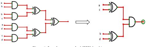 Figure 5 From A Low Area High Speed Fpga Implementation Of Aes