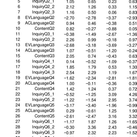 Equated Mean Of Ability Parameters And Latent Group Proportions Using Download Scientific
