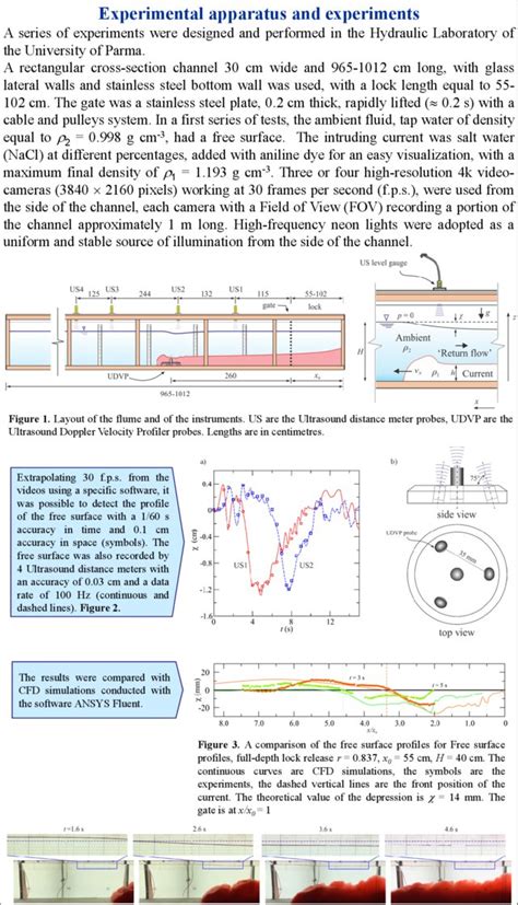 Gravity Currents In Homogeneous And Stratified Ambient Fluid Research Project Sandro Longo