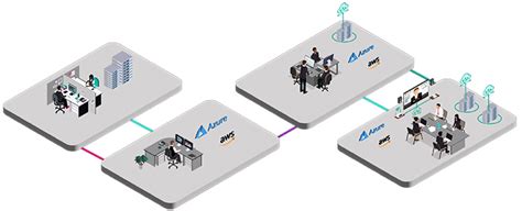 Cloud Accelerator Offering Digital Space