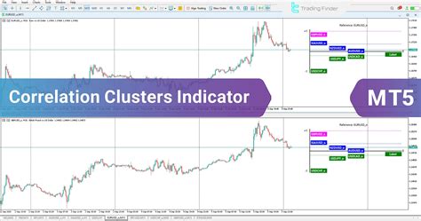 Liquidity Indicators For Mt5 Free Download