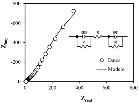 Nyquist Plot And Equivalent Circuit Of The Electrobiochemcial Slurry