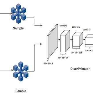 PDF Generative Adversarial Network An Overview Of Theory And Applications