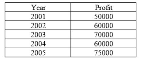 Difference Between Time Series And Cross Sectional Data Compare The
