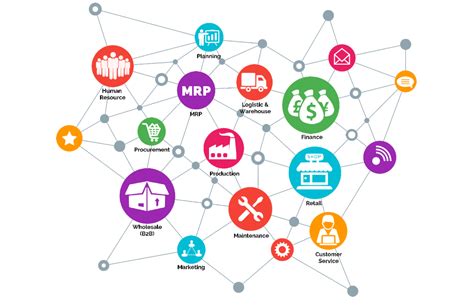 Thai Sanoo Procurement แปล