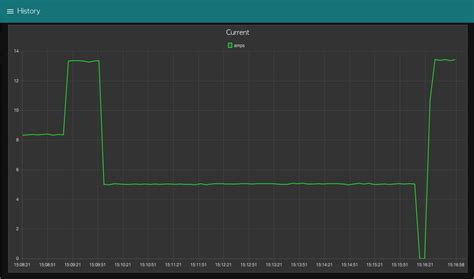 Node Red Dashboard Enterprise Ac Current Monitor