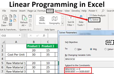 Linear Programming With Excel Solver Examples Advancebpo
