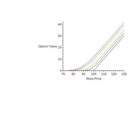 Black Scholes Equation Numerical Solution Tessshebaylo