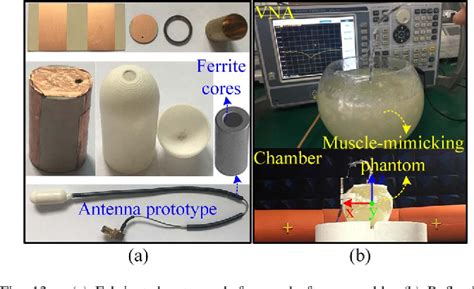 Figure 13 From Conformal Folded Inverted F Antenna With Quasi Isotropic Radiation Pattern For