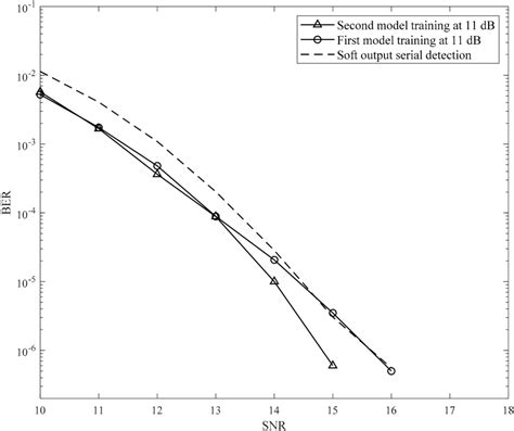 figure 1 from serial detection with neural network based noise