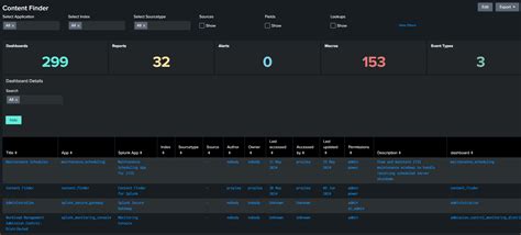 Content Finder For Splunk Splunkbase