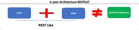 Rest Api Security Rest Api Security Is The Most Important By