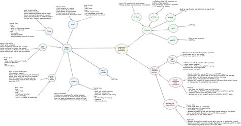 Private Overview Fundamental Of Backend Engineering Course Eren