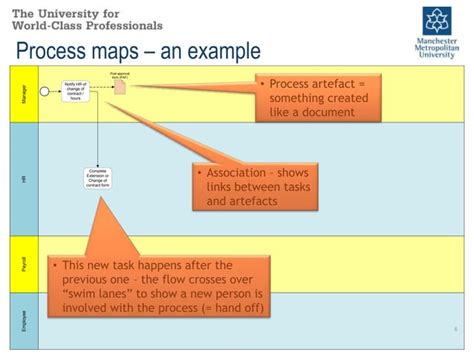 Basic Process Mapping Using BPMN PPTX Basic Process Mapping Using BPMN PPTX