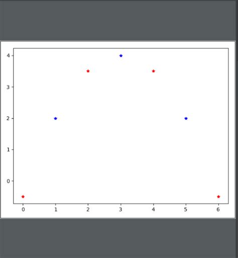 [numerical analysis] polynomial quadratic spline interpolation python implementation