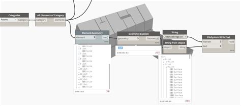 Room Surface Coordinates Revit Dynamo