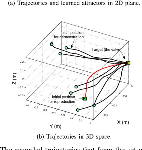 Figure 3 From Learning Reactive Robot Behavior For Autonomous Valve