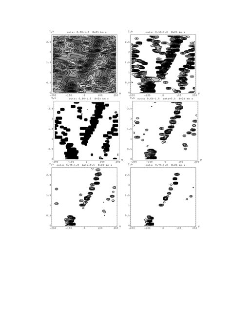 Dynamical Wavelet Spectrum Of The Hei λ 4713 Line Profile Variations Download Scientific