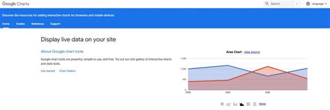 8 Best Free Open Source Data Visualization Tools