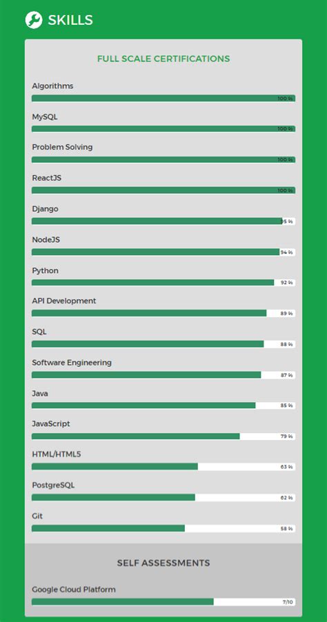 Engineering Competency Matrix Dos Donts And How To Build It Full